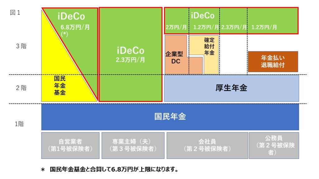 iDeCoとは？｜FP部